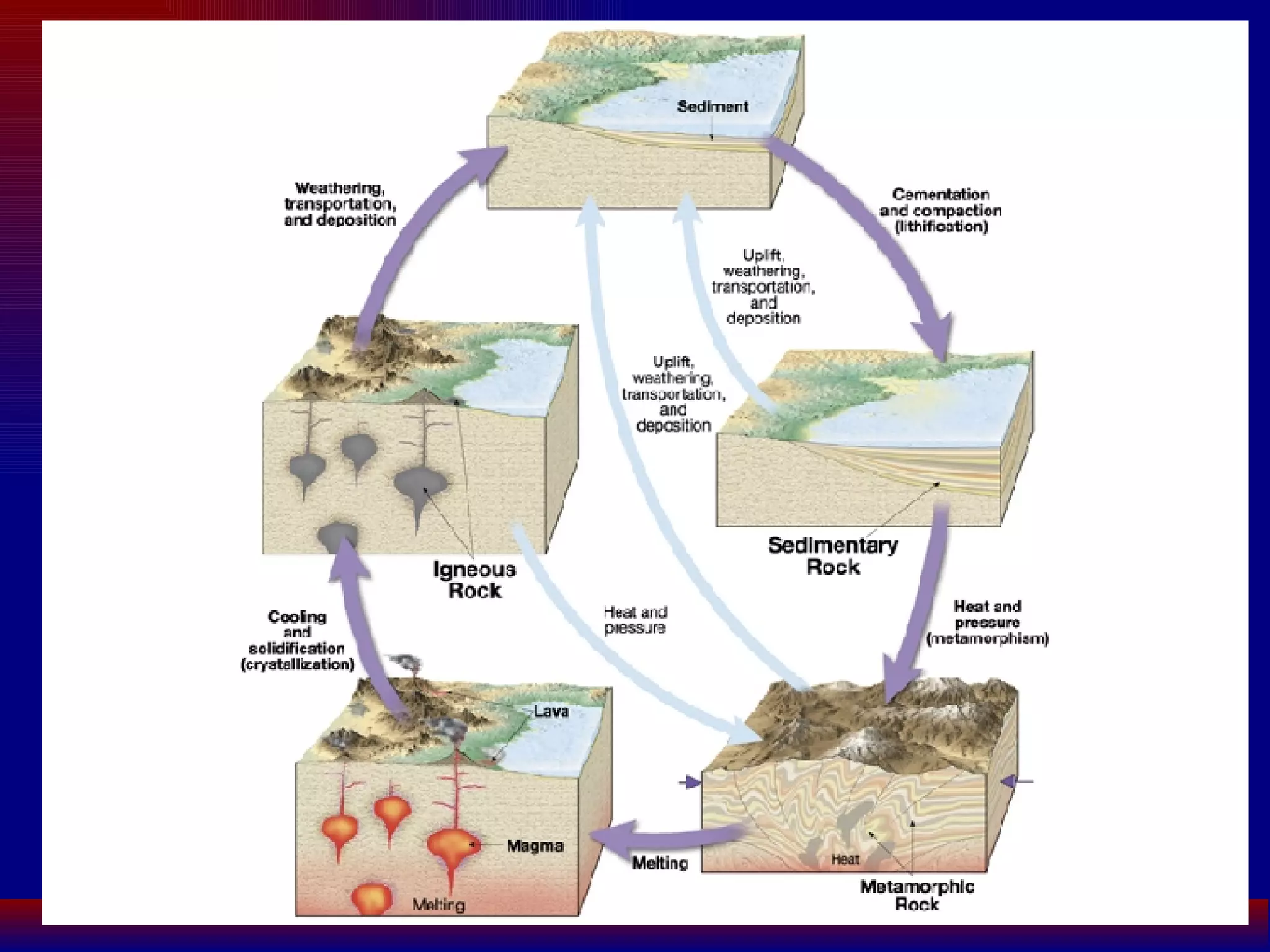 The evolution of Earth during geological time - Η Εξέλιξη του Πλανήτη ...