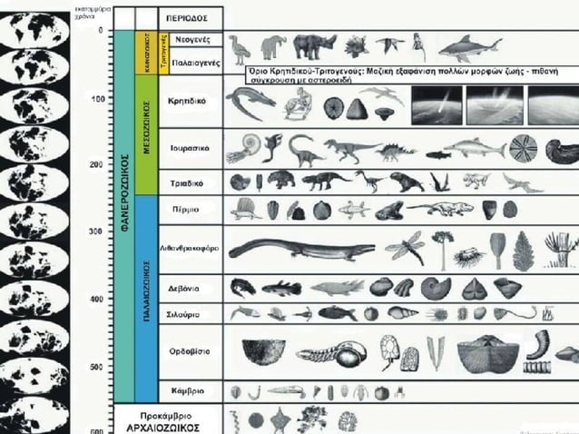 The evolution of Earth during geological time - Η Εξέλιξη του Πλανήτη ...