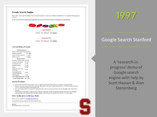 Google Search Engine Result Page History: | PDF