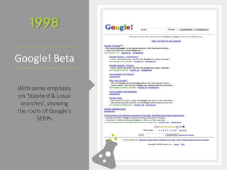 Google Search Engine Result Page History: | PDF
