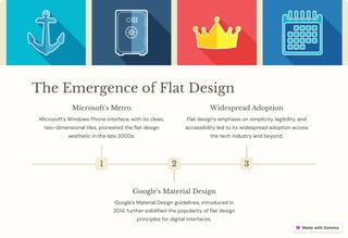 The Evolution of Icon Design: A Historical Perspective | PPT