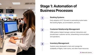 The-Evolution-of-ICT-in-Tourism. Skill enhancement course E tourism | PPT