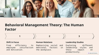 The-Evolution-of-Management-Theories-Classical-Behavioral-and-Modern.pptx
