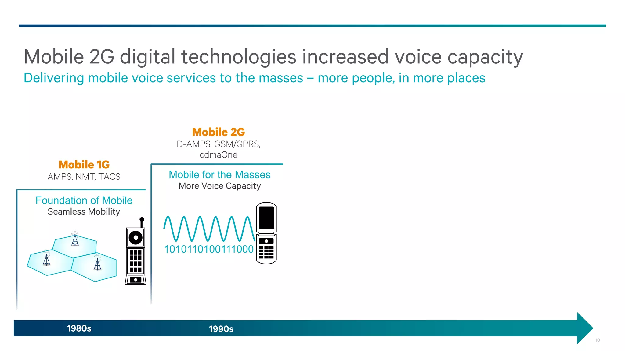 The evolution-of-mobile-technologies-1g-to-2g-to-3g-to-4g-lte | PPT
