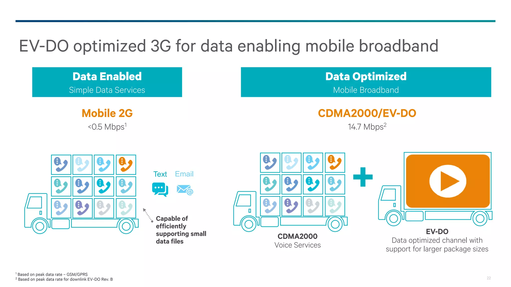The evolution-of-mobile-technologies-1g-to-2g-to-3g-to-4g-lte | PDF