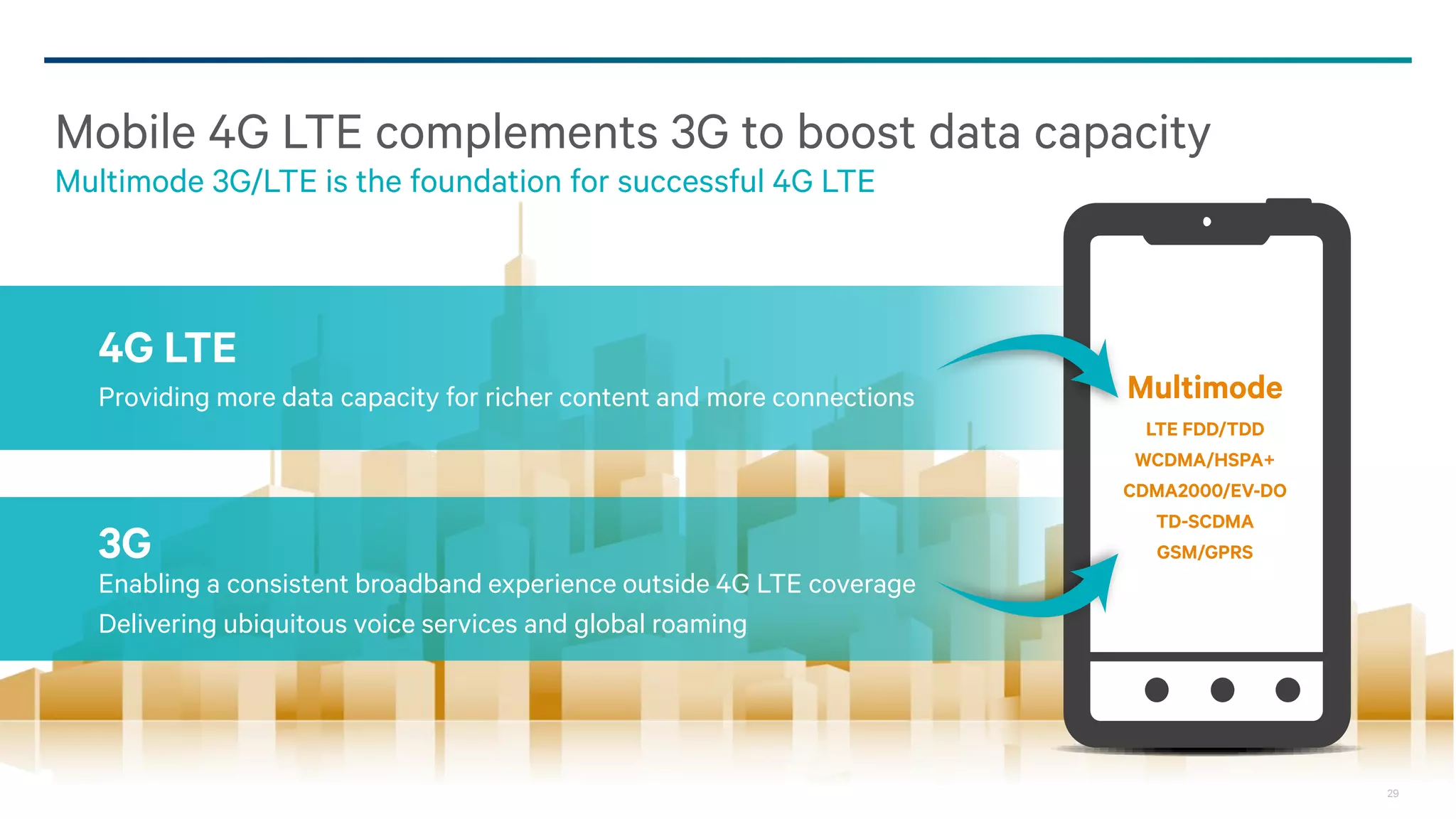The evolution-of-mobile-technologies-1g-to-2g-to-3g-to-4g-lte | PDF