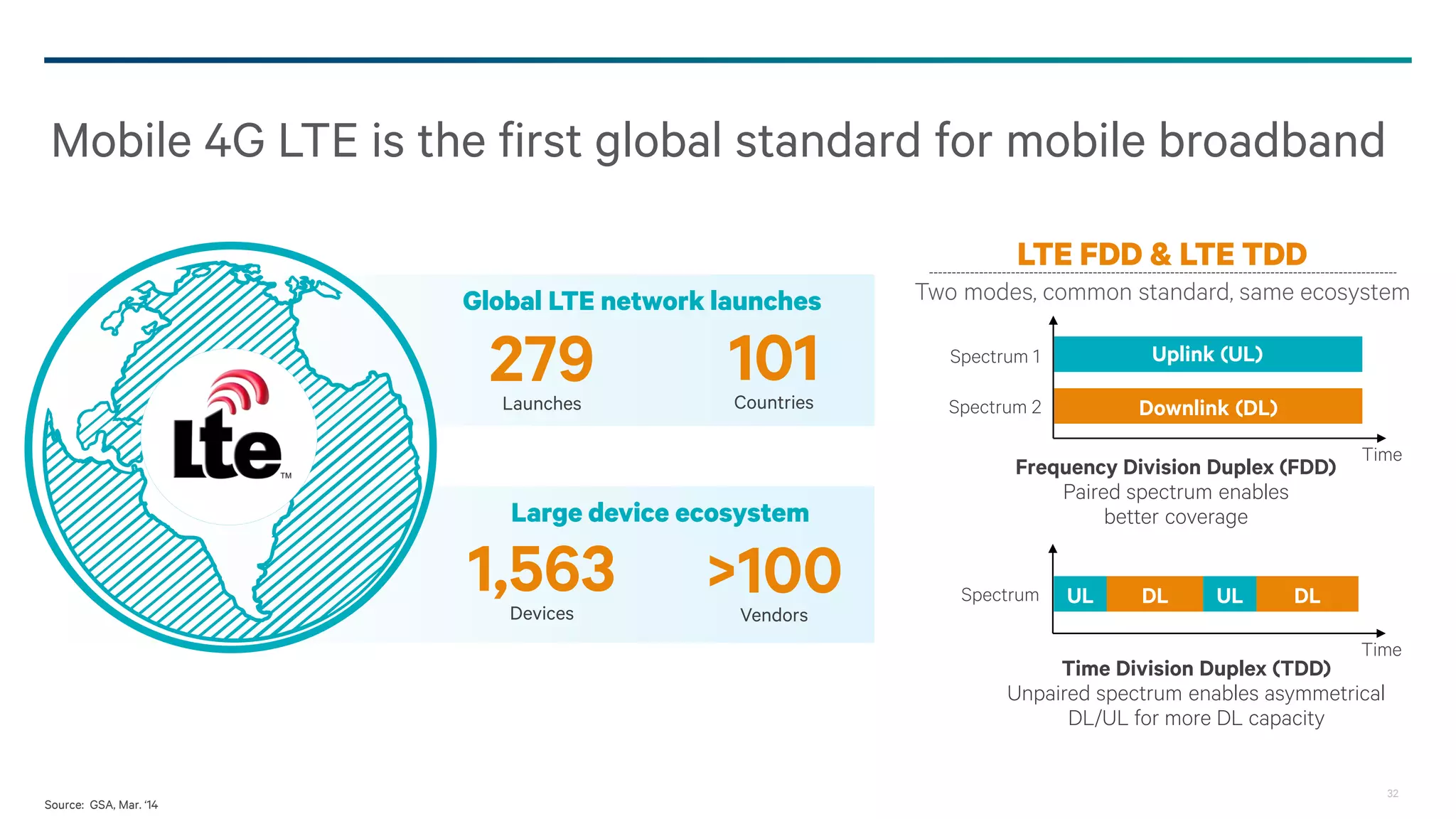 The evolution-of-mobile-technologies-1g-to-2g-to-3g-to-4g-lte | PDF