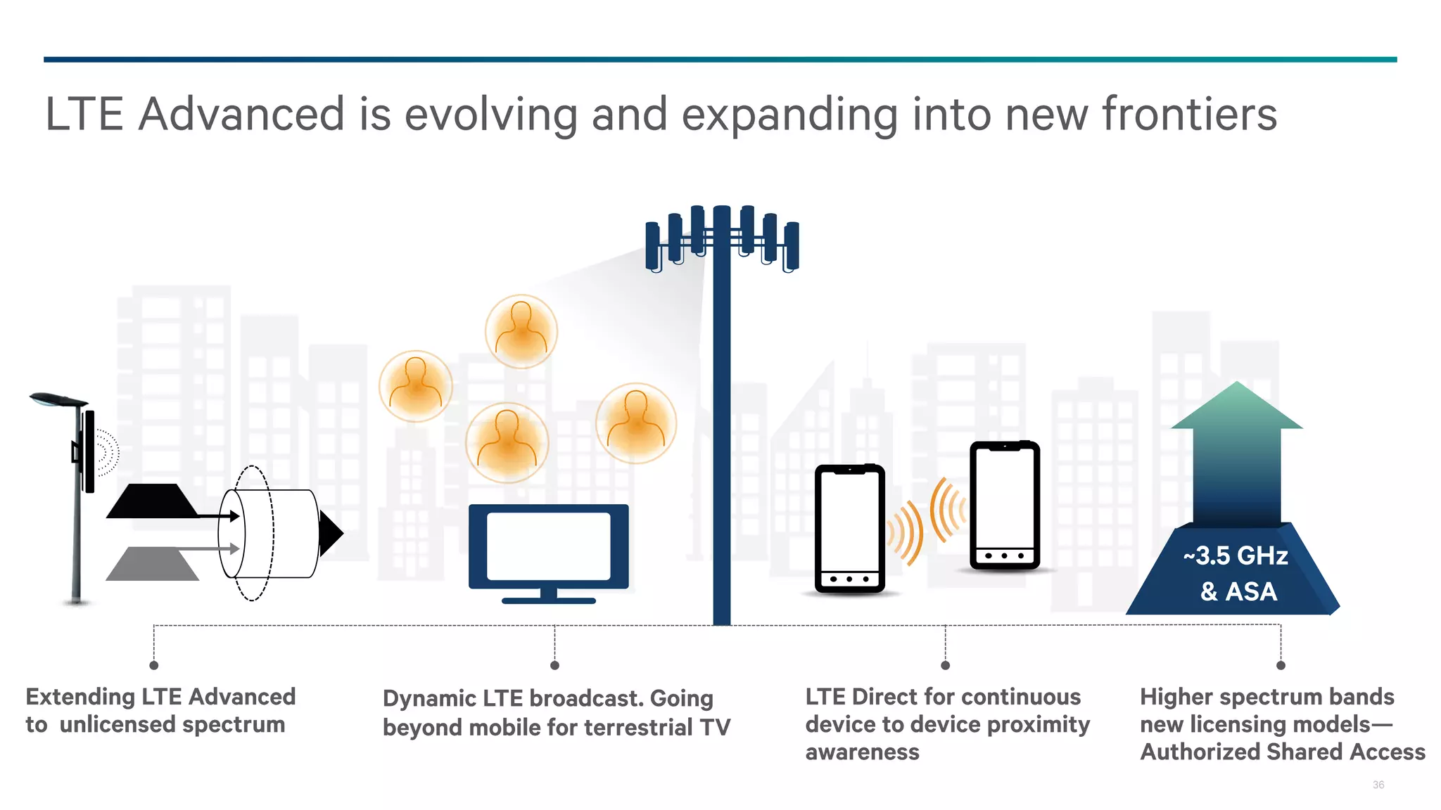 The evolution-of-mobile-technologies-1g-to-2g-to-3g-to-4g-lte | PDF