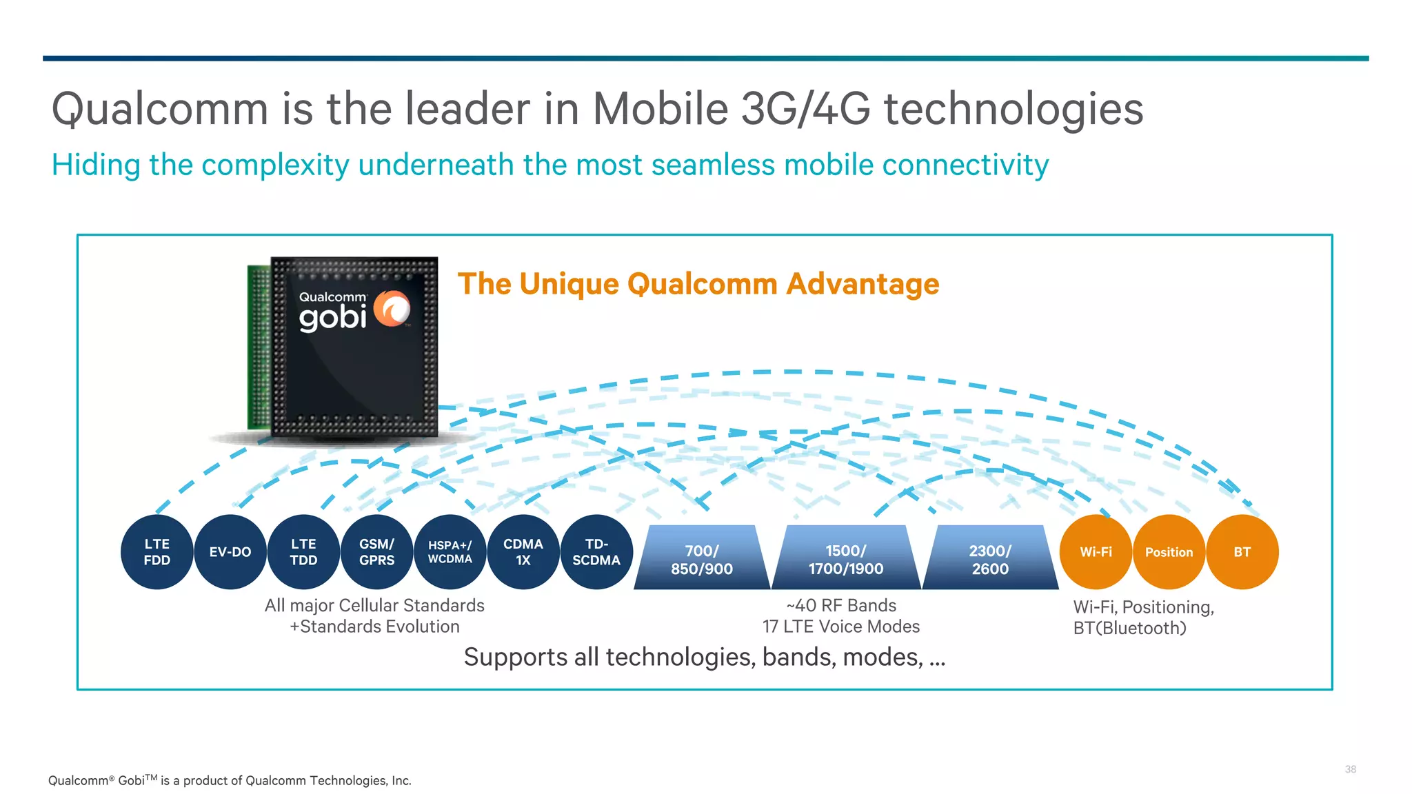 The evolution-of-mobile-technologies-1g-to-2g-to-3g-to-4g-lte | PDF