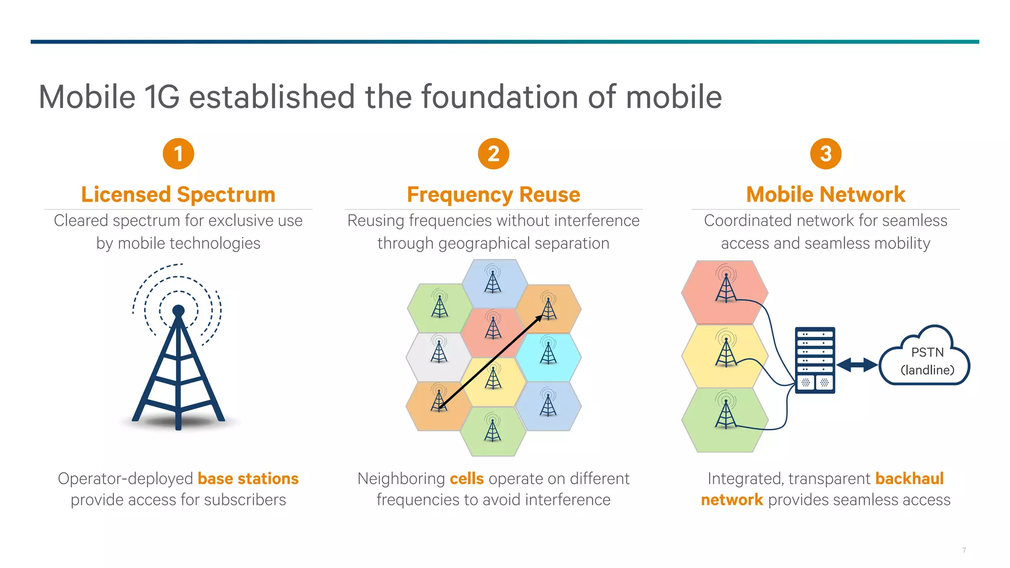 The evolution-of-mobile-technologies-1g-to-2g-to-3g-to-4g-lte | PDF
