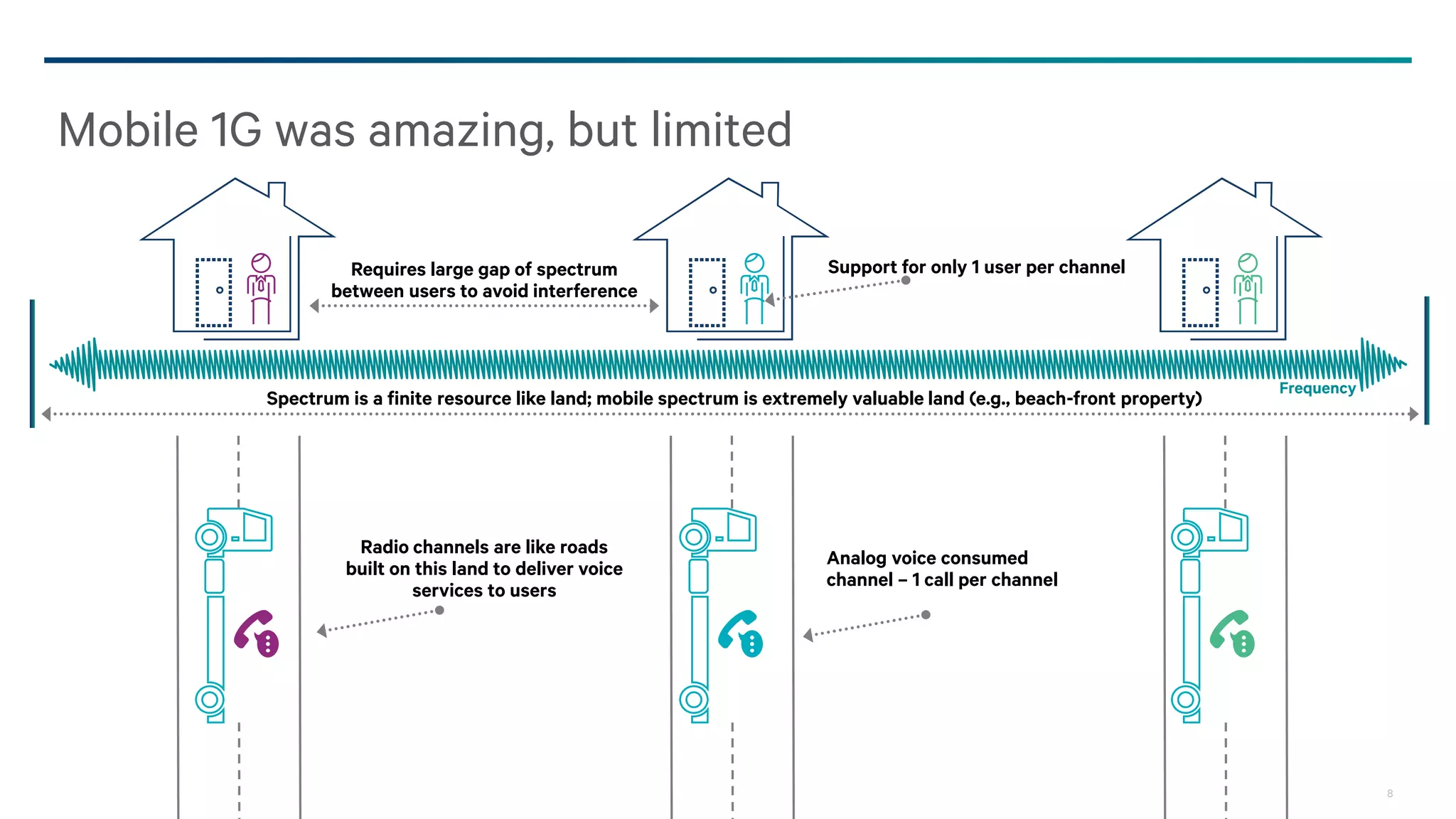 The evolution-of-mobile-technologies-1g-to-2g-to-3g-to-4g-lte | PDF