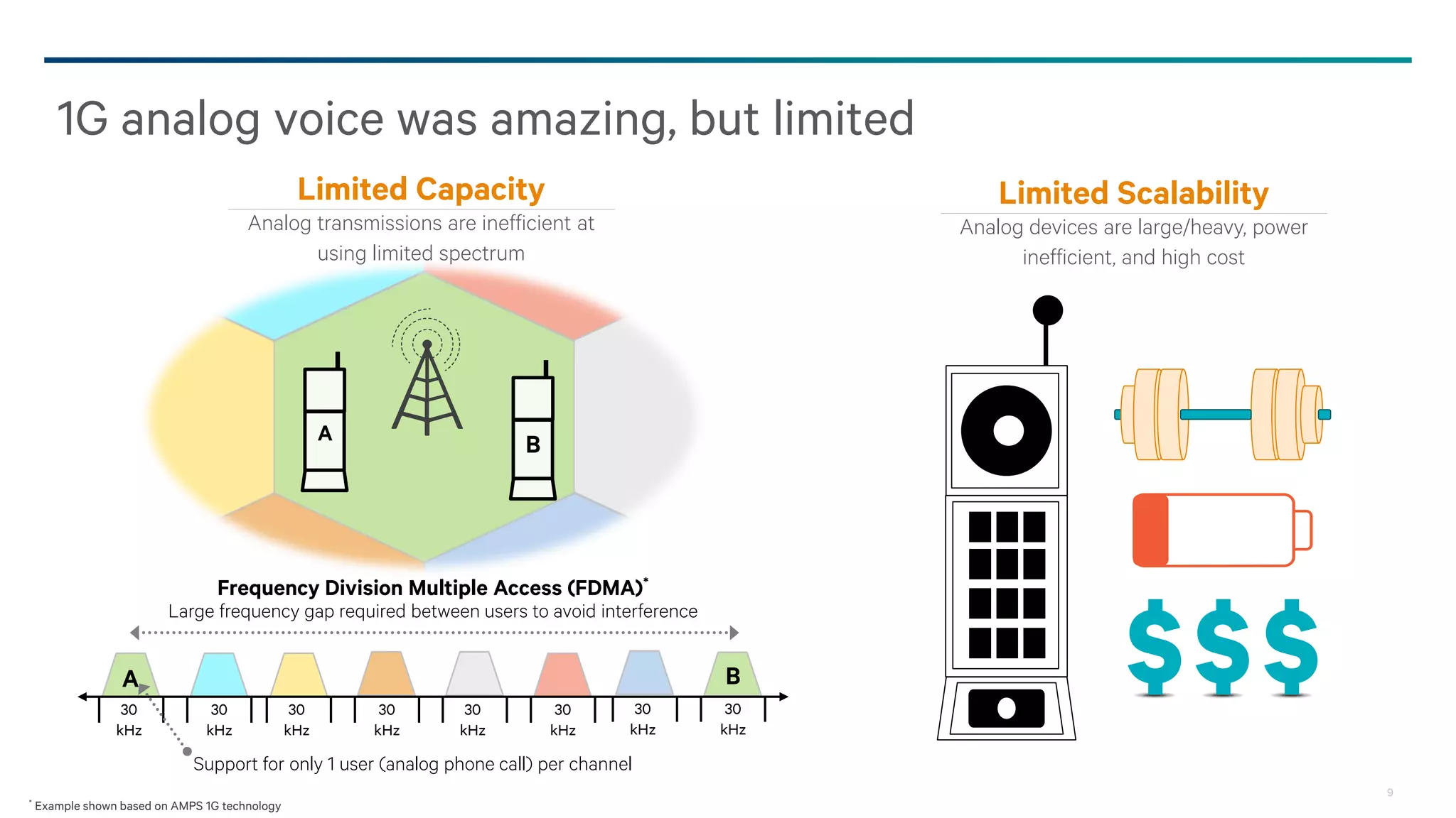 The evolution-of-mobile-technologies-1g-to-2g-to-3g-to-4g-lte | PDF