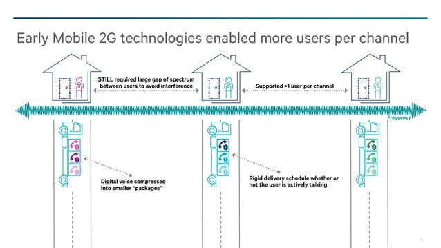The evolution-of-mobile-technologies-1g-to-2g-to-3g-to-4g-lte | PPT