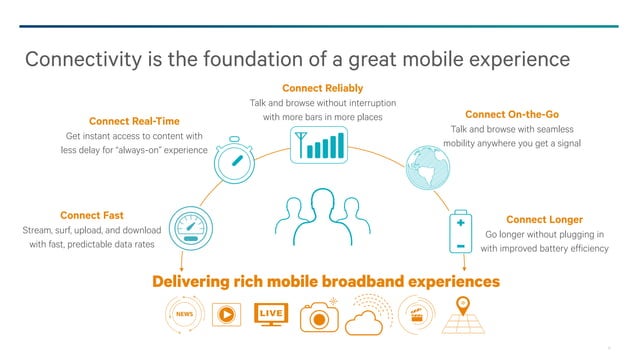 The evolution-of-mobile-technologies-1g-to-2g-to-3g-to-4g-lte | PDF