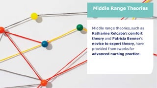 The Evolution of Nursing Theories in Advanced Practice | PPTX