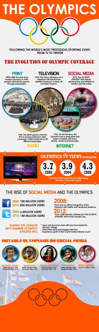 The evolution-of-olympics-infographic-2 | PDF