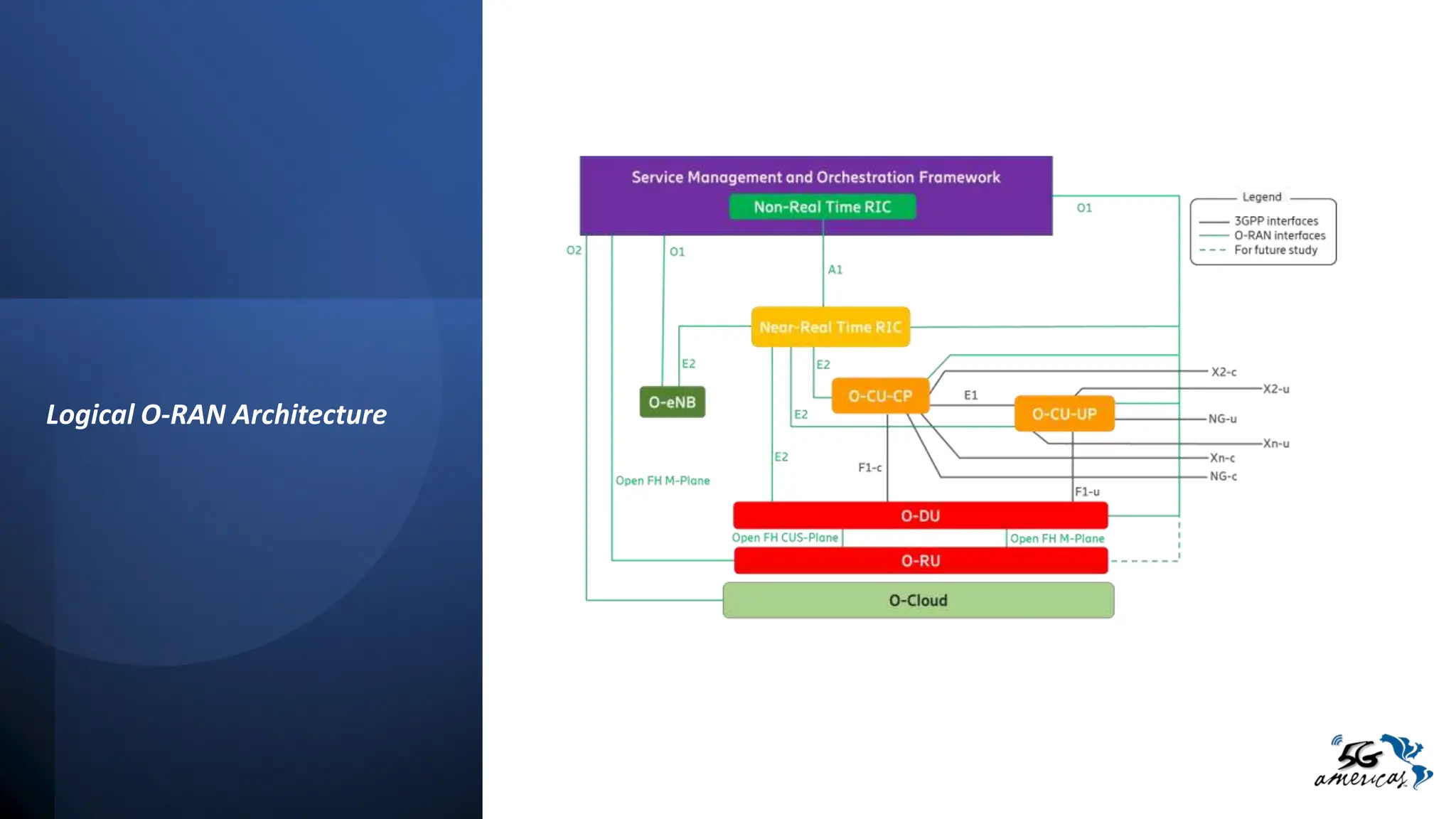 The-Evolution-of-OpenThe-Evolution-of-Open-RAN.pptx
