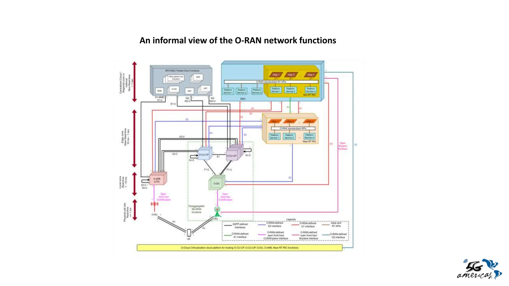 The-Evolution-of-OpenThe-Evolution-of-Open-RAN.pptx