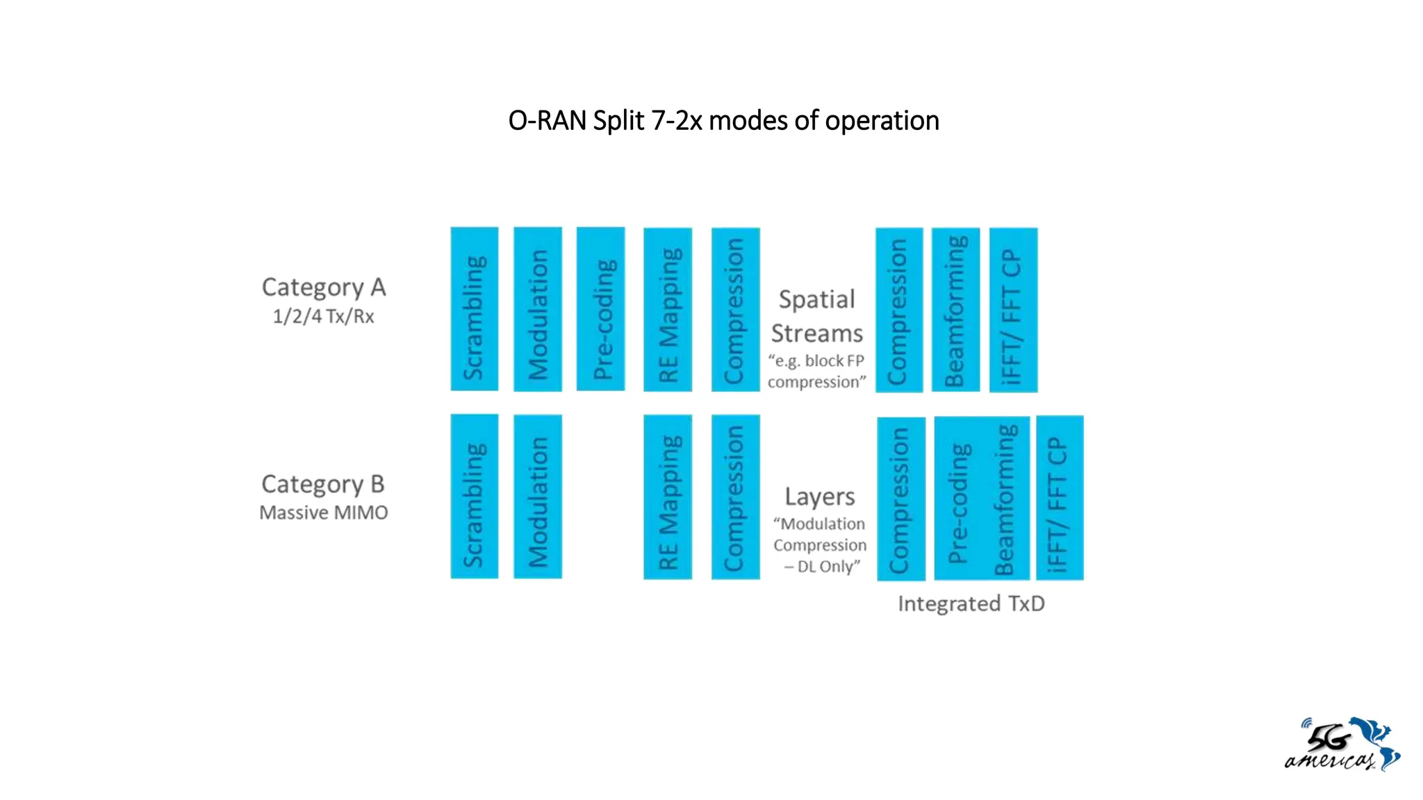 The-Evolution-of-OpenThe-Evolution-of-Open-RAN.pptx