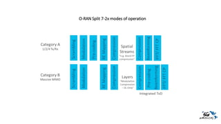 The-Evolution-of-OpenThe-Evolution-of-Open-RAN.pptx