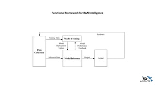 The-Evolution-of-OpenThe-Evolution-of-Open-RAN.pptx