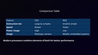 The-Evolution-of-Processors-From-Mainframes-to-Mobile-Devices.pptx