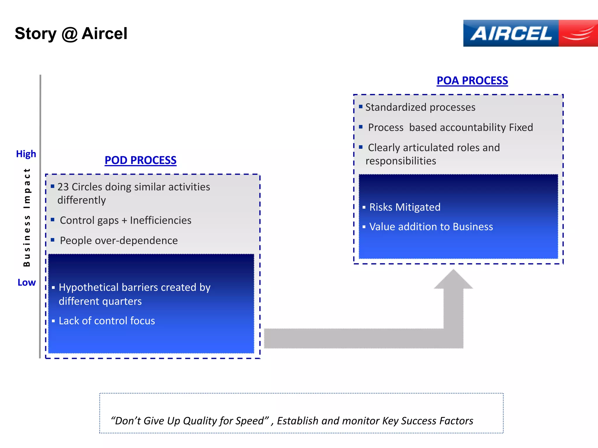 The evolution of Shared Services | PDF
