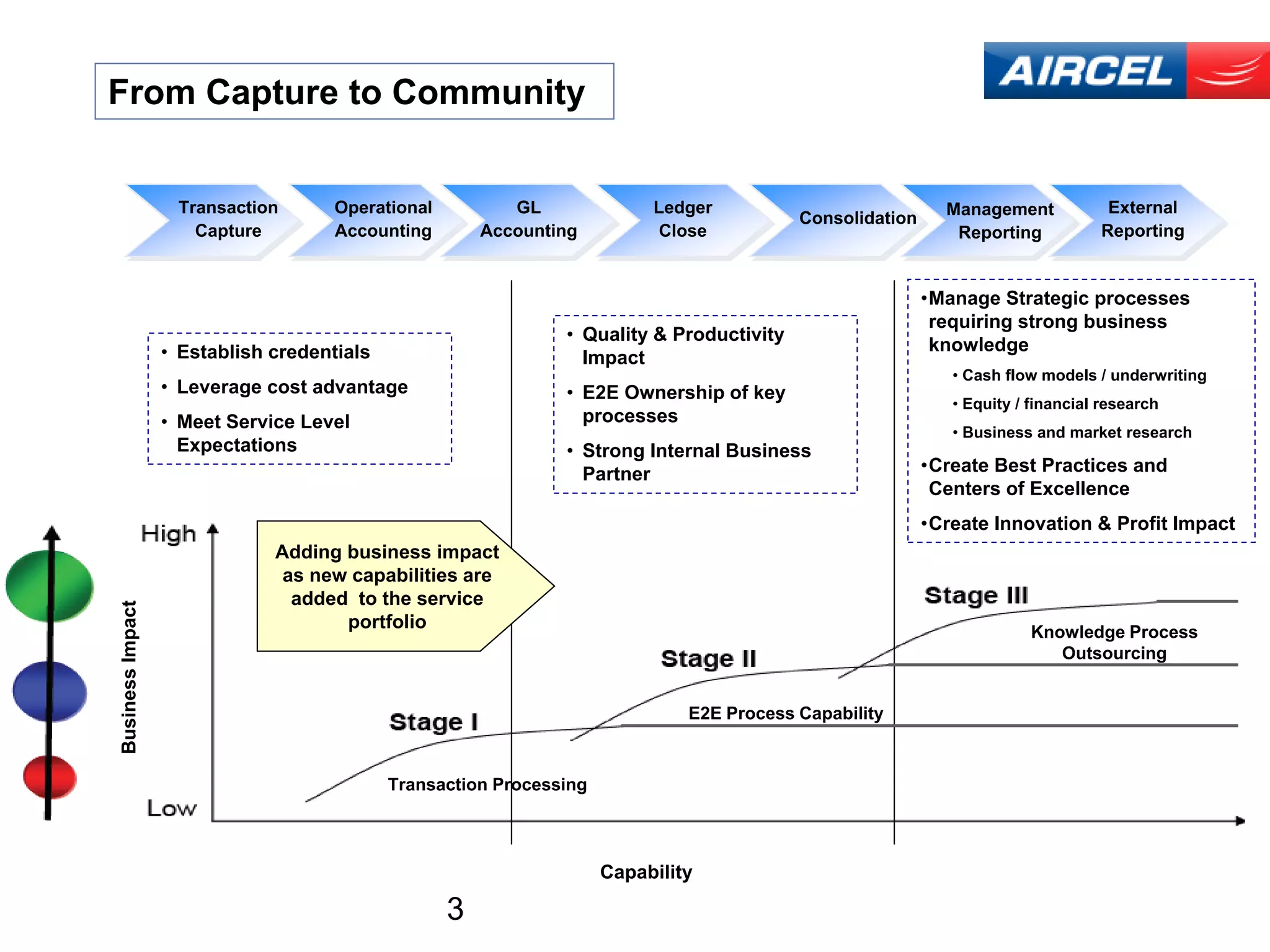 The evolution of Shared Services | PDF