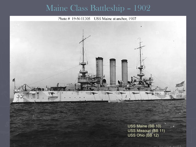 The Evolution Of The Battleship | PPT
