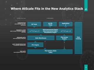 ADV Slides: The Evolution of the Data Platform and What It Means to ...