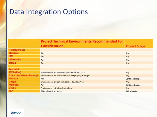 ADV Slides: The Evolution of the Data Platform and What It Means to ...