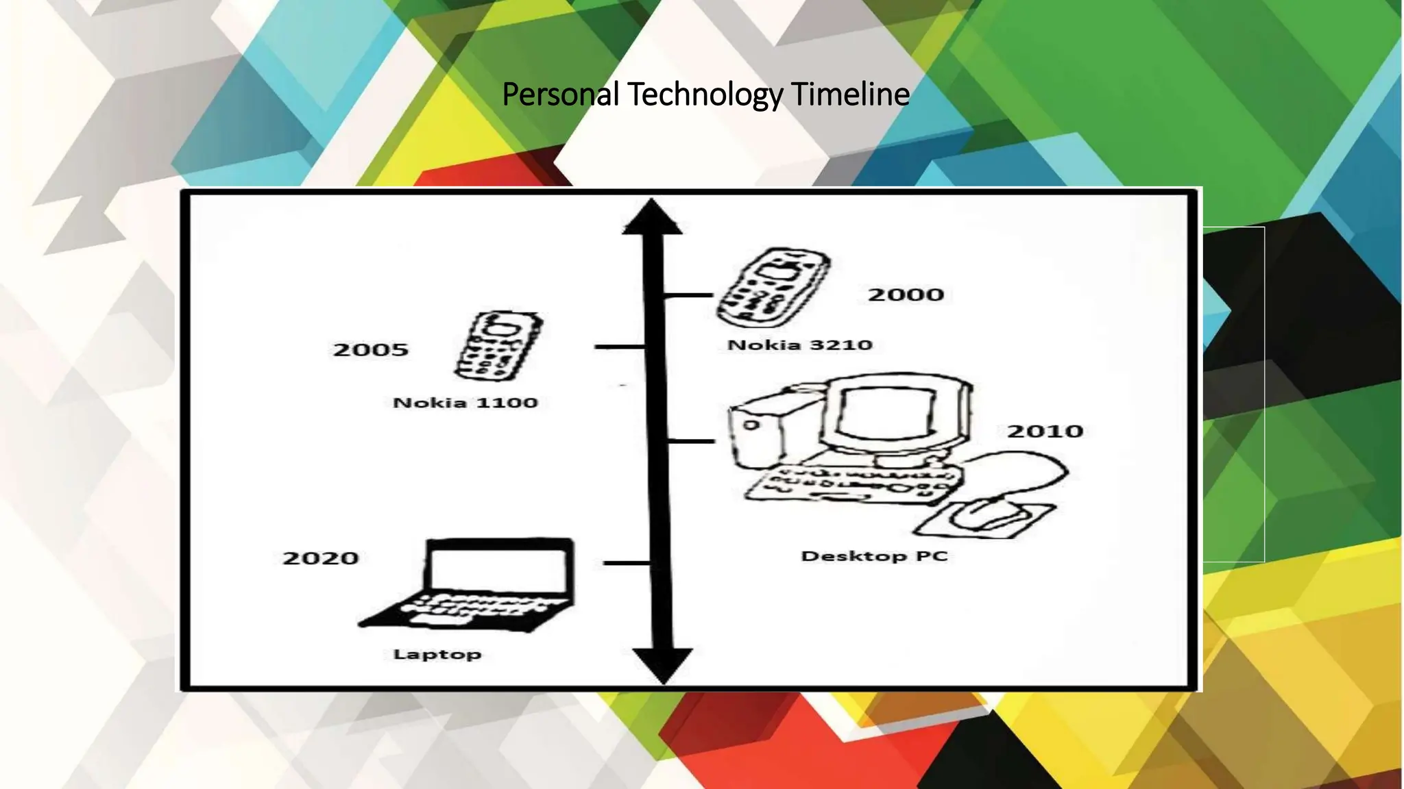 The-evolution-of-traditional-to-new-media.pptx