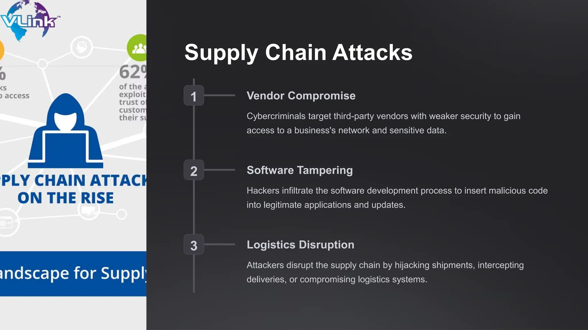 The-Evolving-Cybersecurity-Landscape.pptx