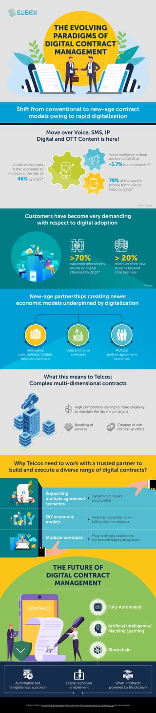 The Evolving Paradigms Of Digital Contract Management | PDF