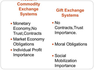 The exchange-theory | PPTX | Economy | Business and Finance