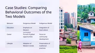 The-Exogenous-and-Indigenous-Models-Shaping-Filipino-Behavior-and ...