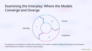 The-Exogenous-and-Indigenous-Models-Shaping-Filipino-Behavior-and ...
