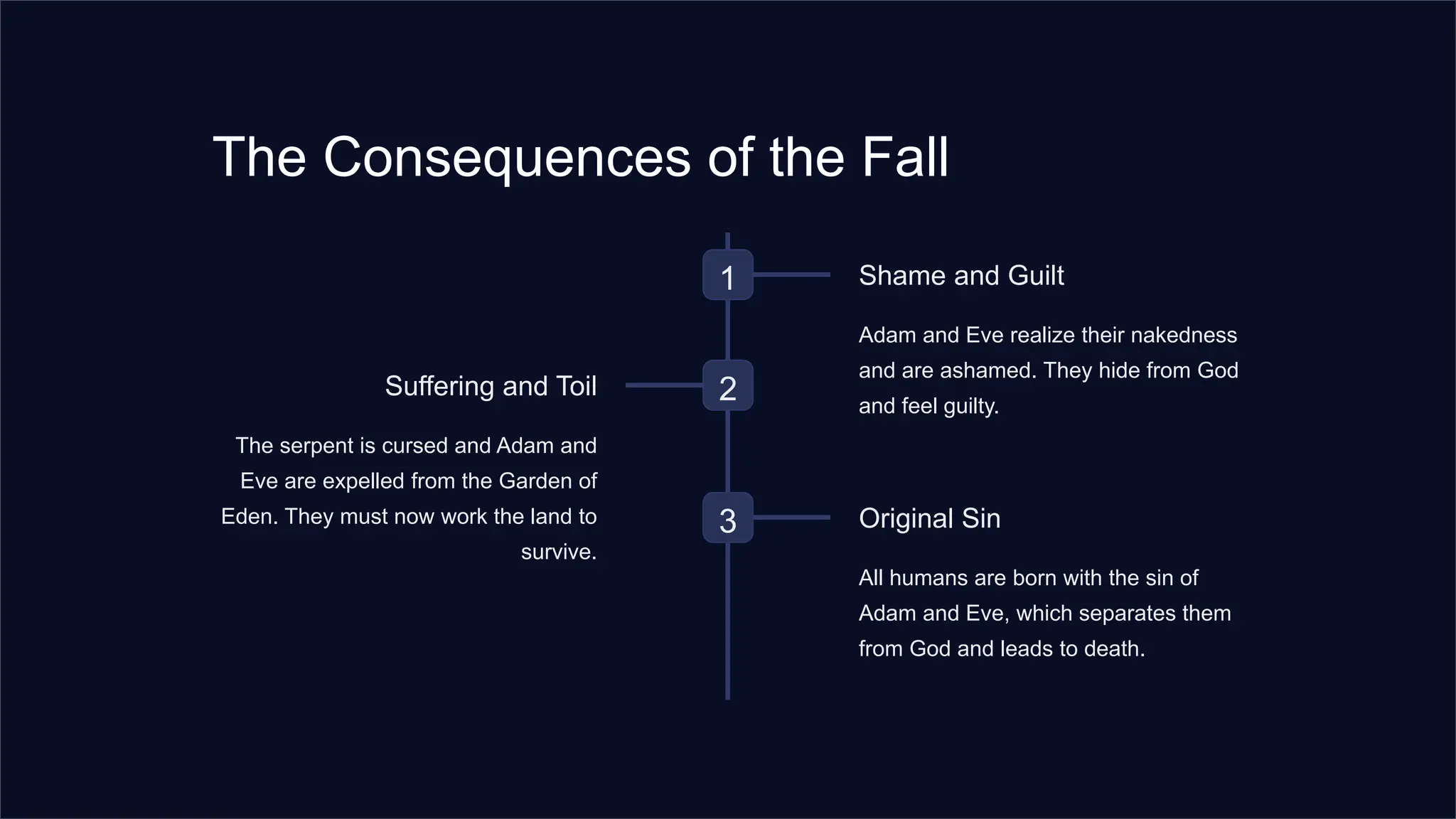 Book of Old Testament. Genesis. The creation. The Fall of Man. | PPTX