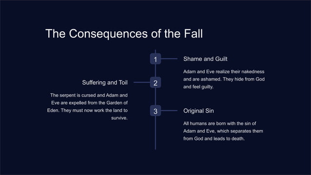 Book of Old Testament. Genesis. The creation. The Fall of Man. | PPT