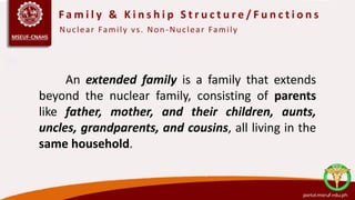 THE-FAMILY-INTRO-TO-FAMILY-FAMILY-KINSHIP-STRUCTURES-FUNCTIONS.pdf