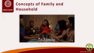 THE-FAMILY-INTRO-TO-FAMILY-FAMILY-KINSHIP-STRUCTURES-FUNCTIONS.pdf