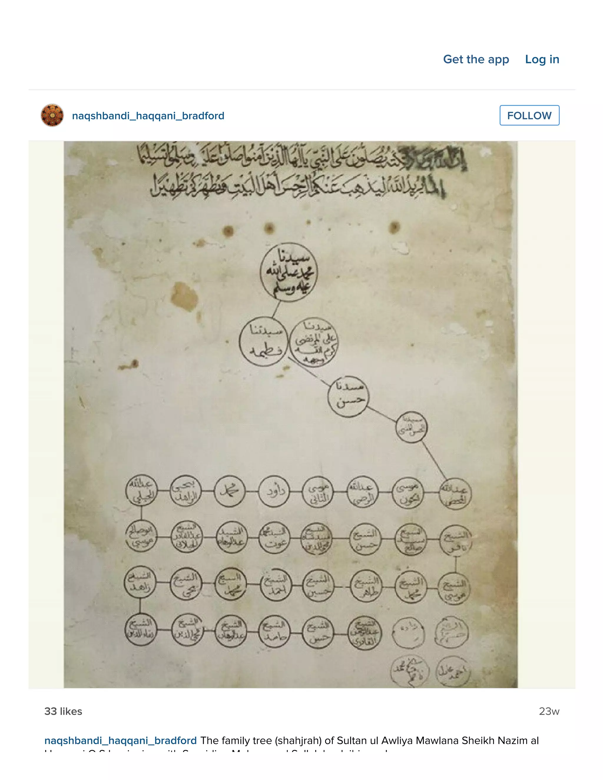 “The family tree (shahjrah) of sultan ul awliya mawlana sheikh nazim al ...