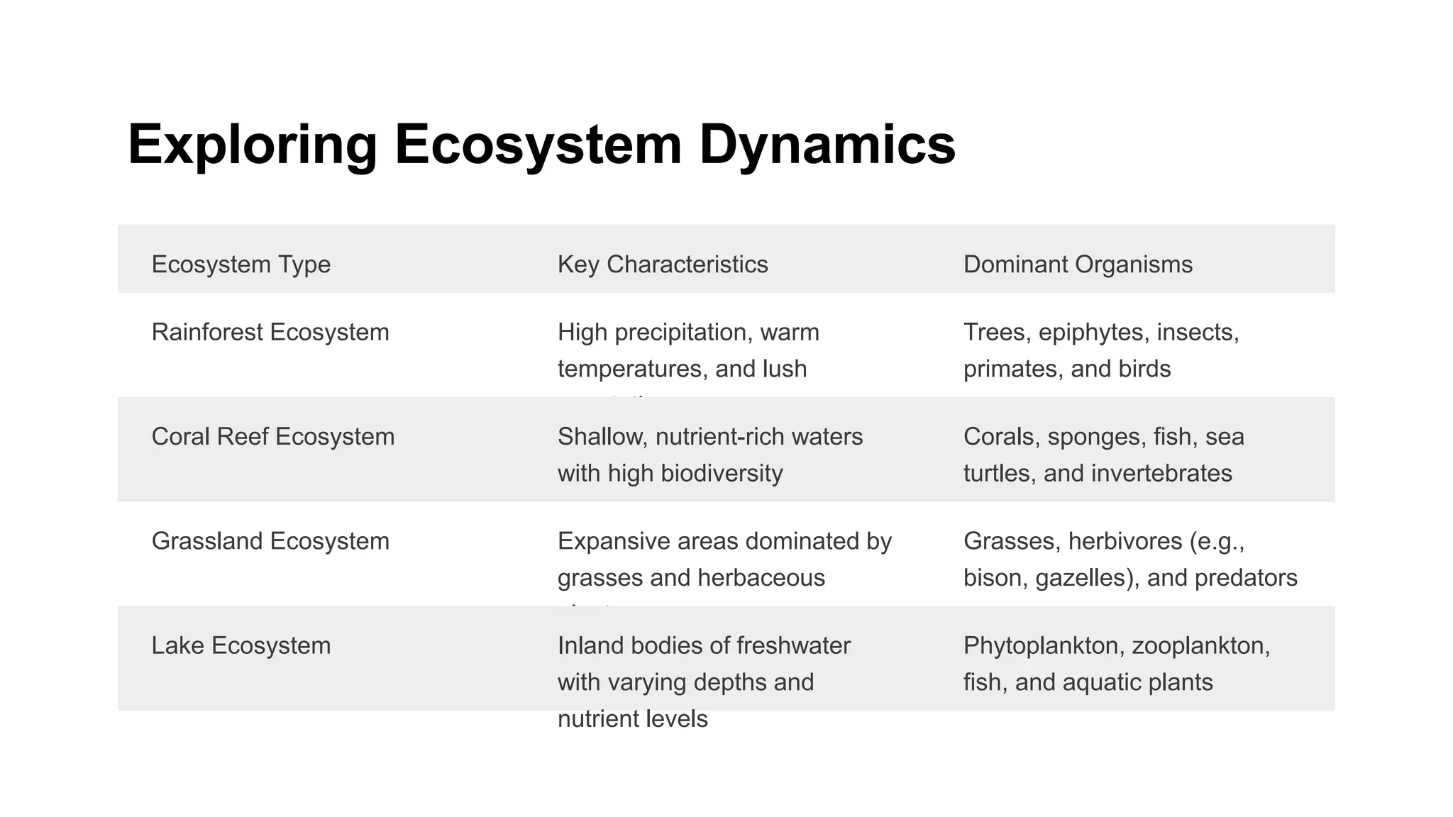 The-Fascinating-World-of-Ecosystems.pptx