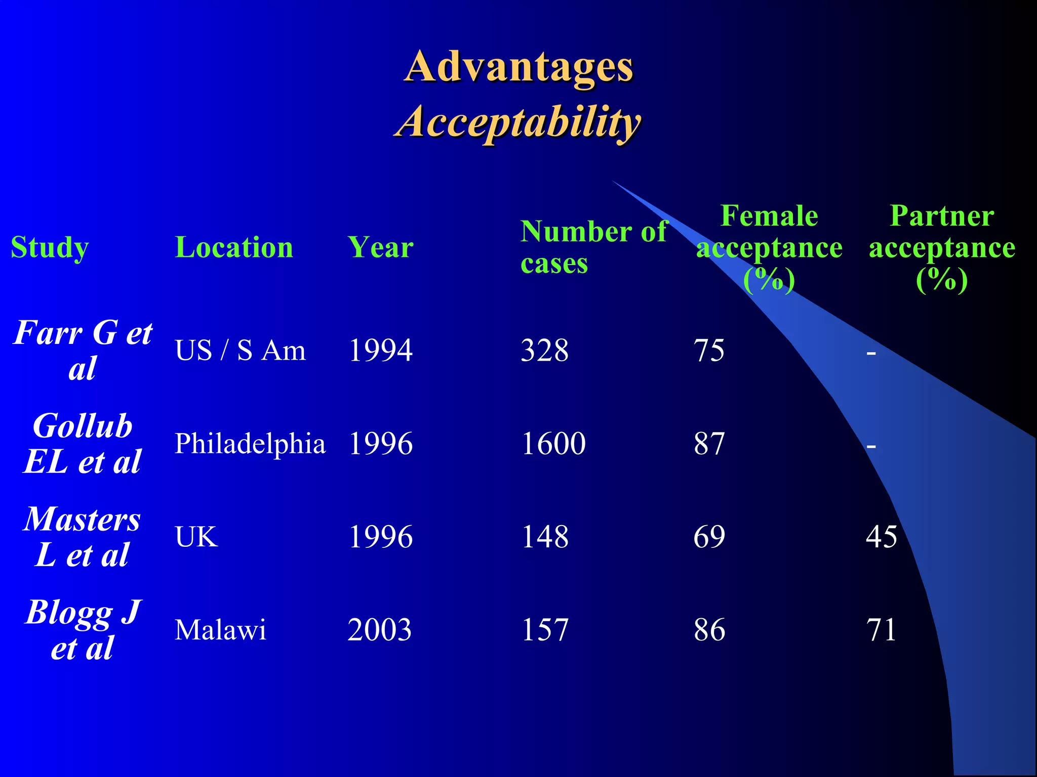 The Female Condom Ppt