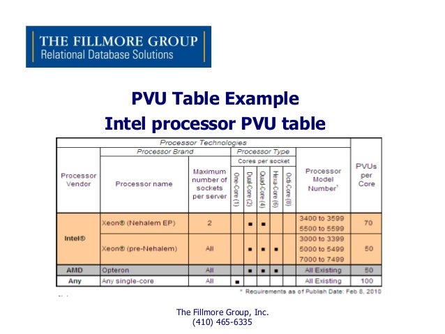 The fillmore-group-aese-presentation-111810