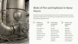 The-Fire-and-Explosion-Safety-Assessment-for-Spray-Dryer.pdf
