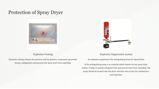 The-Fire-and-Explosion-Safety-Assessment-for-Spray-Dryer.pdf