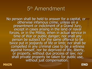 10th Amendment Definition