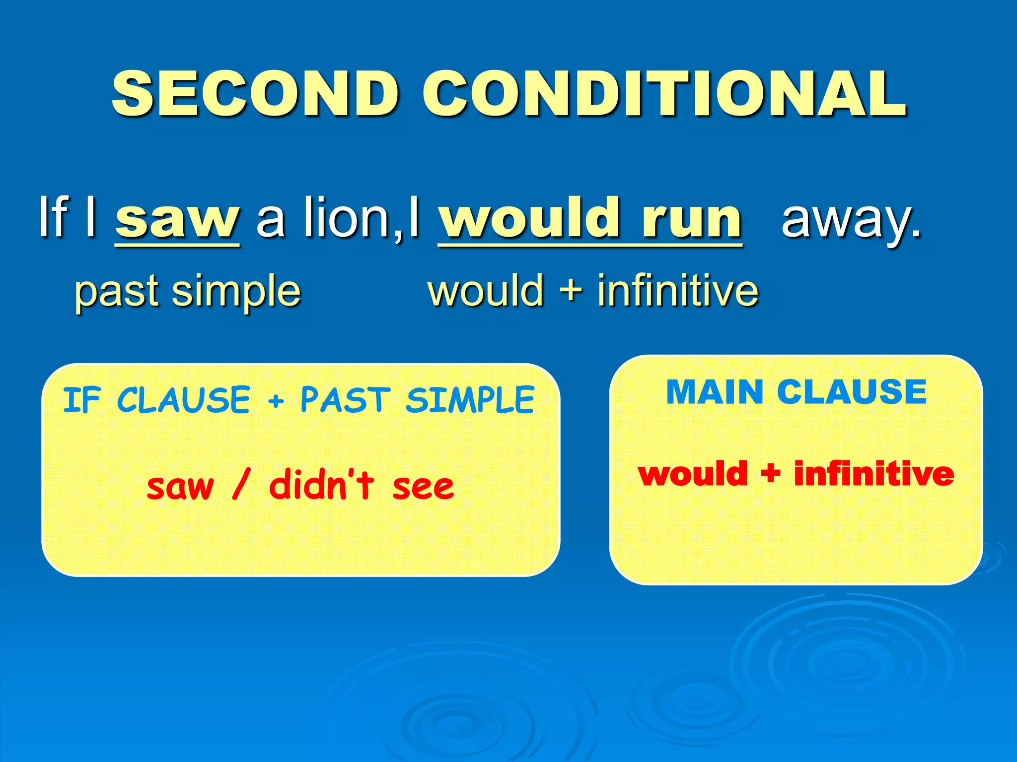 The first-and-the-second-conditional-explanation-grammar-guides 77838 (1) | PPT