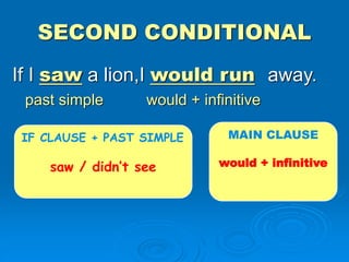 The first-and-the-second-conditional-explanation-grammar-guides 77838 ...